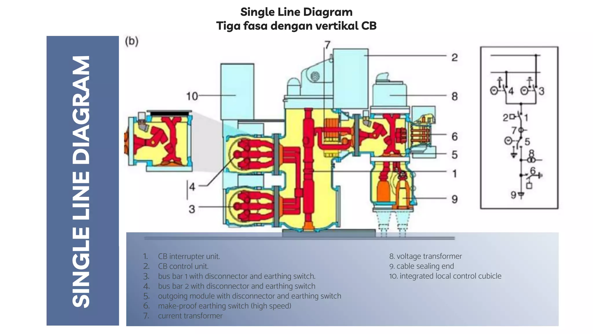 GAS INSULATED SUBSTATION (GIS) | PPTX