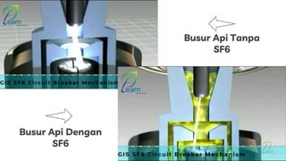 GAS INSULATED SUBSTATION (GIS) | PPTX