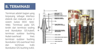 GAS INSULATED SUBSTATION (GIS) | PPTX