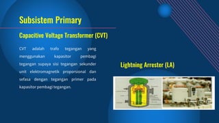 GAS INSULATED SUBSTATION | PPTX