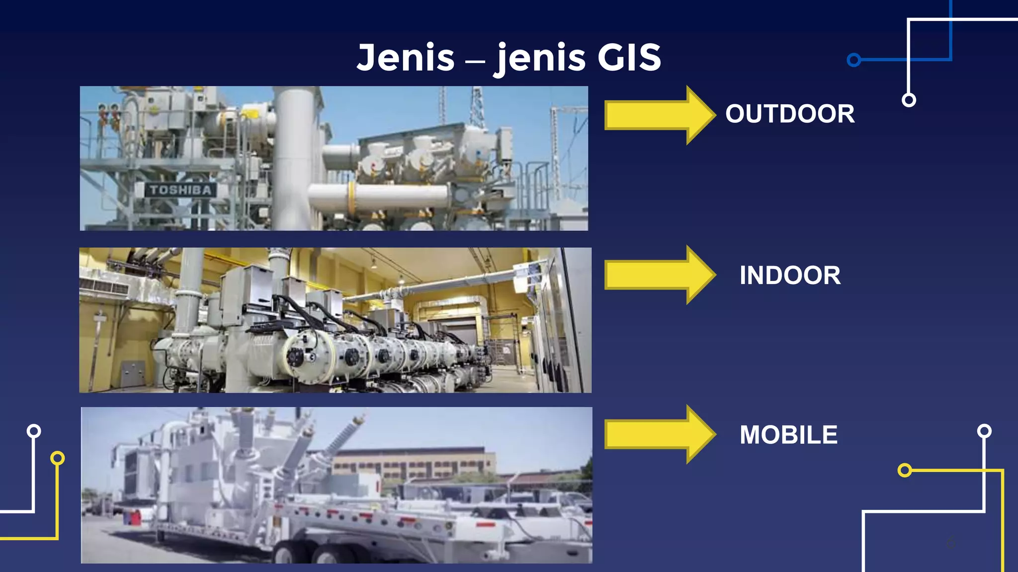 GAS INSULATED SUBSTATION | PPTX