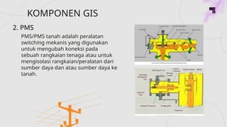Gas Insulated Swichgear ( SF6) atau Gas Insulated Substation | PPTX