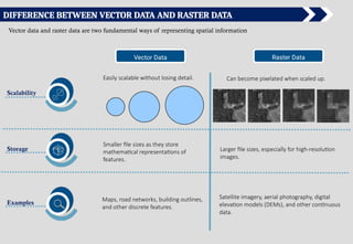 PPT GIS Origin and introduction, raster data | PPTX