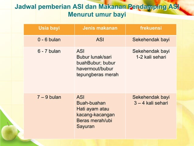 ppt gizi pada balita.ppt