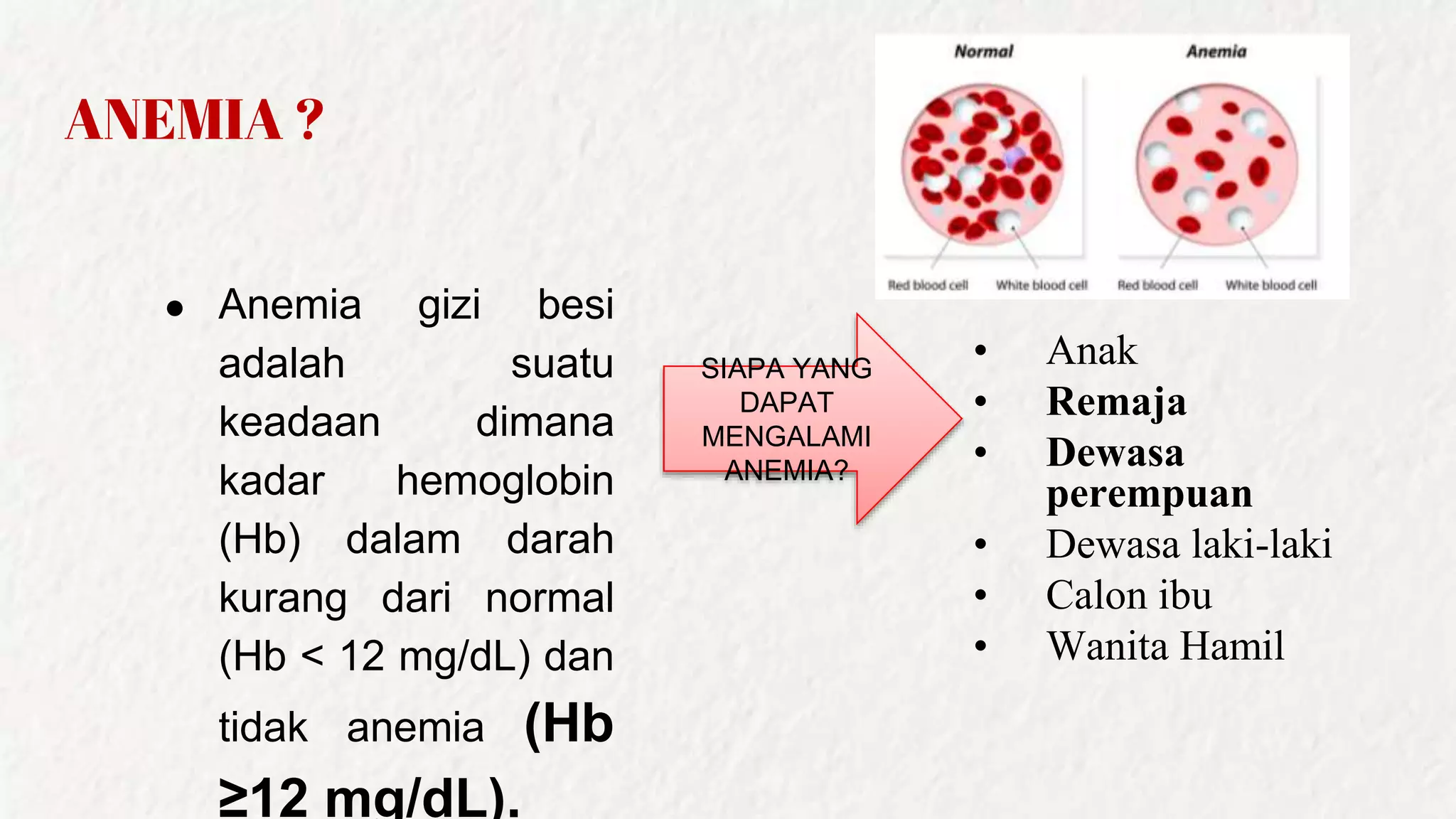 PPT GIZI REMAJA SMA-edit.pptx