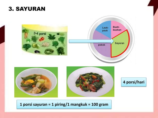 Ppt gizi seimbang lansia.pptx