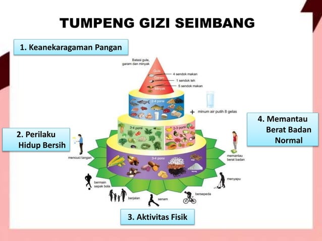 Ppt gizi seimbang lansia.pptx