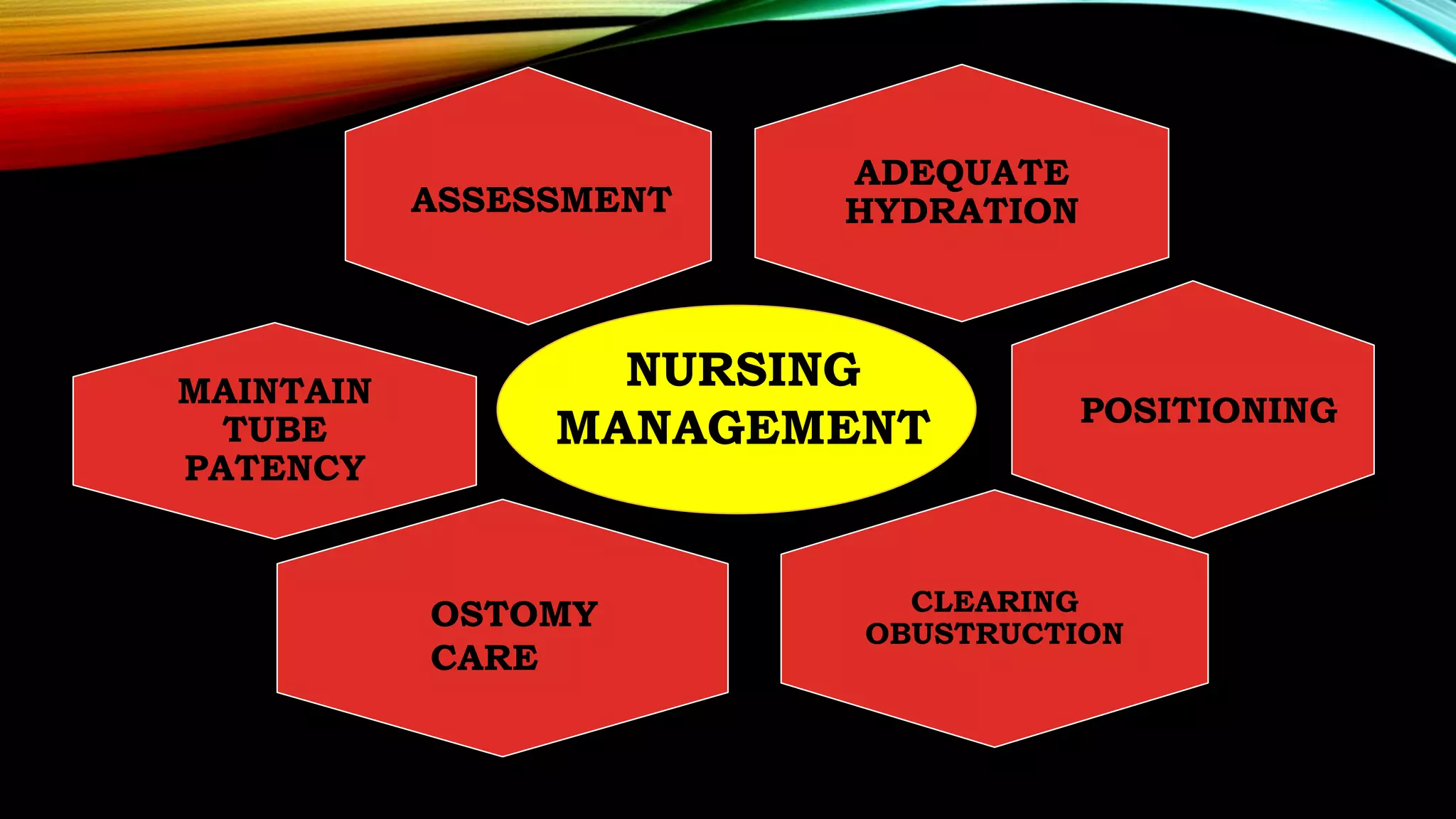 presentation on gastrostomy and jejunostomy feeding | PPTX