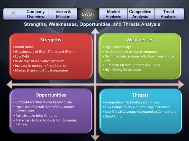 Ppt global final | PPT Ppt global final | PPT