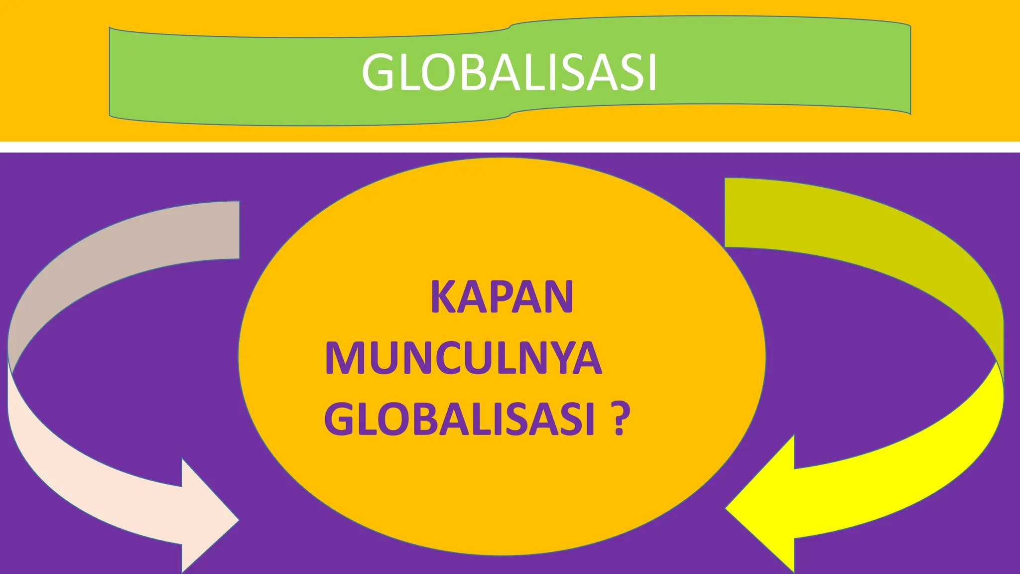 PPT GLOBALISASI KELAS 9 GANJIL KURIKULUM 13.pptx