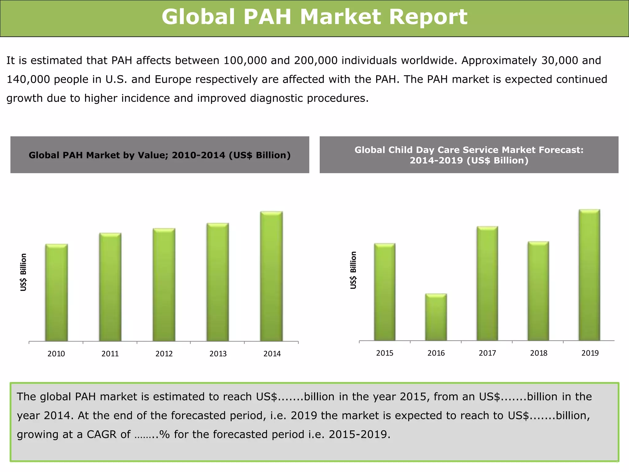 global pah market | PPT