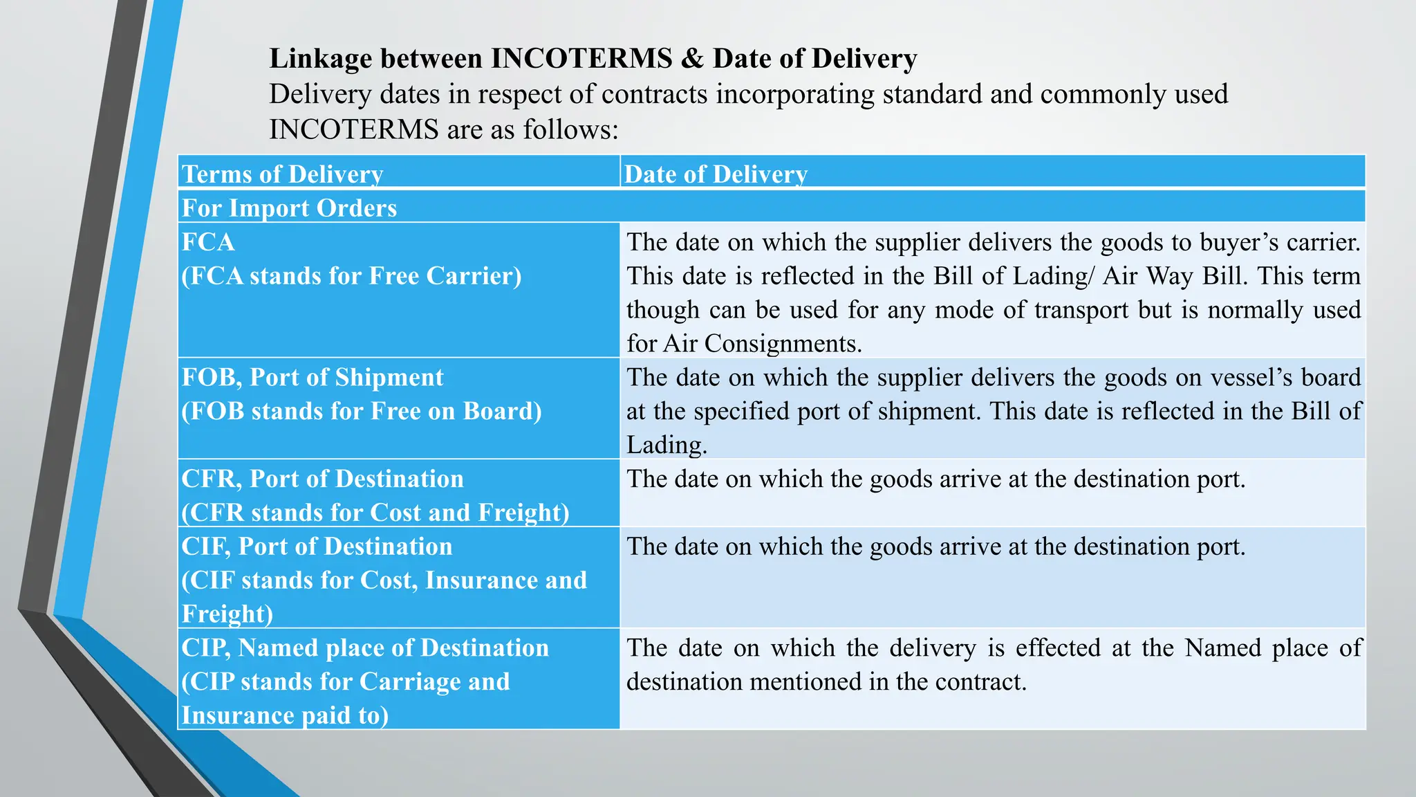 PPT_Global Tender to know the key insights | PPTX