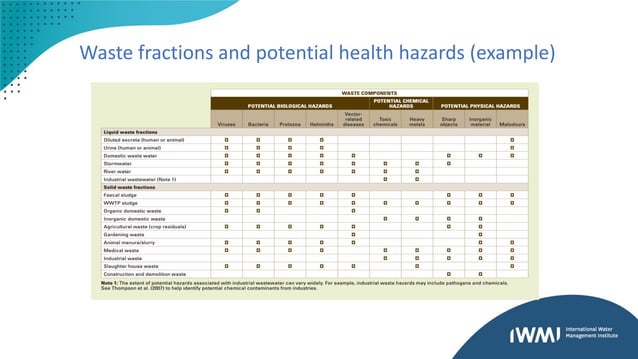 Describe the existing sanitation system - Module Three of Governance ...