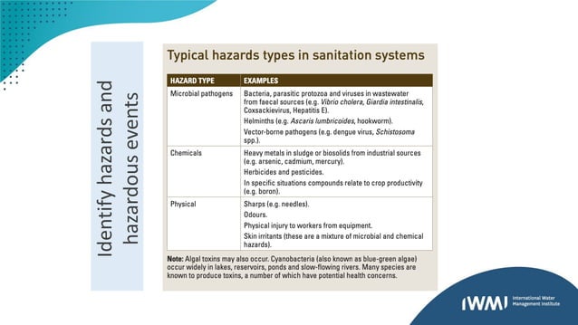 Identify hazards, assess existing control measures, and assess exposure ...