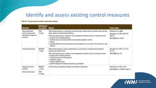 Identify hazards, assess existing control measures, and assess exposure ...