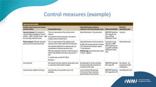Identify hazards, assess existing control measures, and assess exposure ...