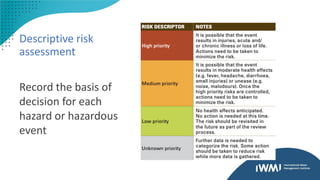 Identify hazards, assess existing control measures, and assess exposure ...