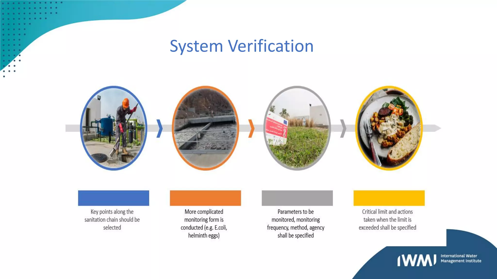 Identify hazards, assess existing control measures, and assess exposure ...