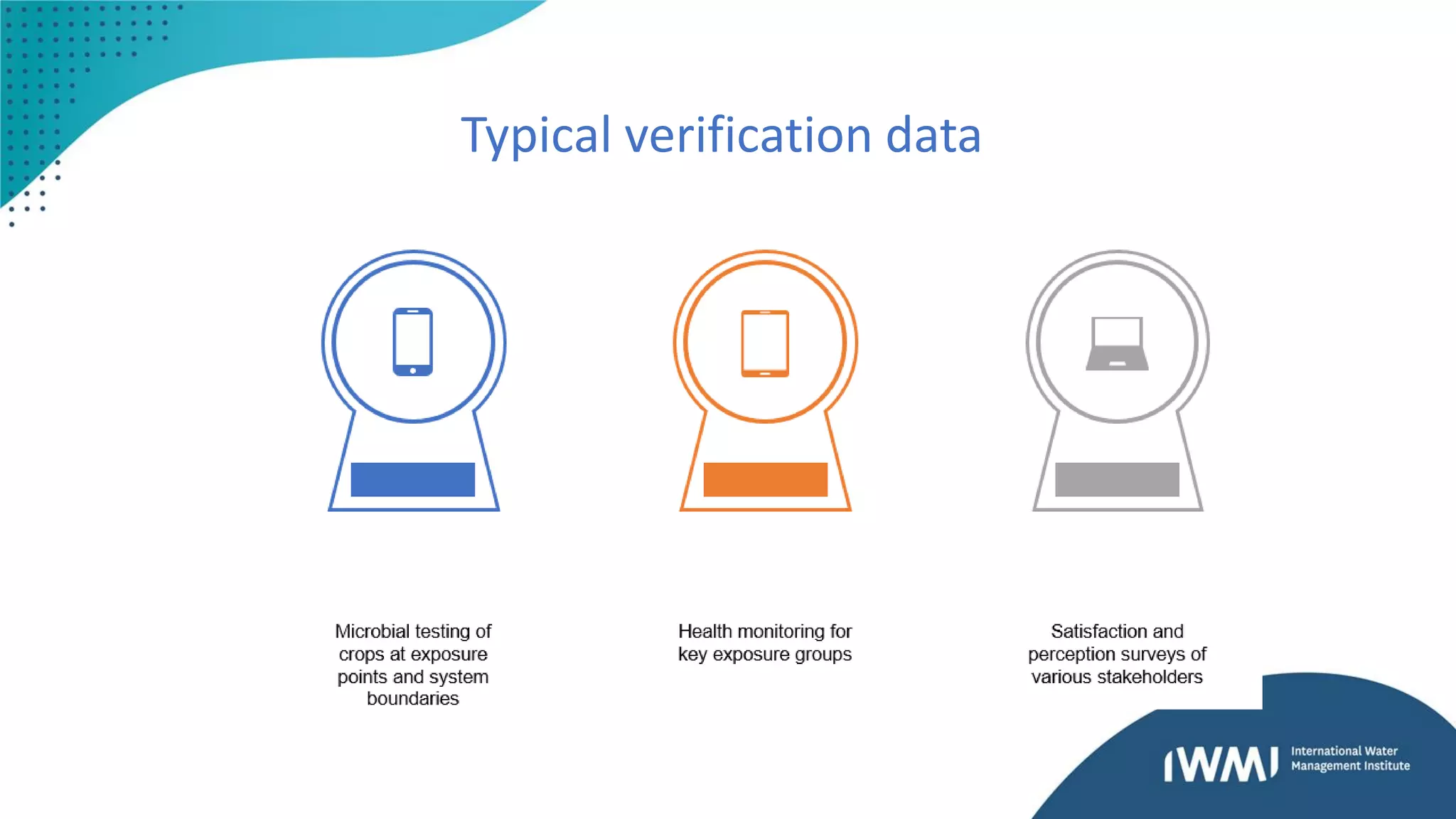 Identify hazards, assess existing control measures, and assess exposure ...