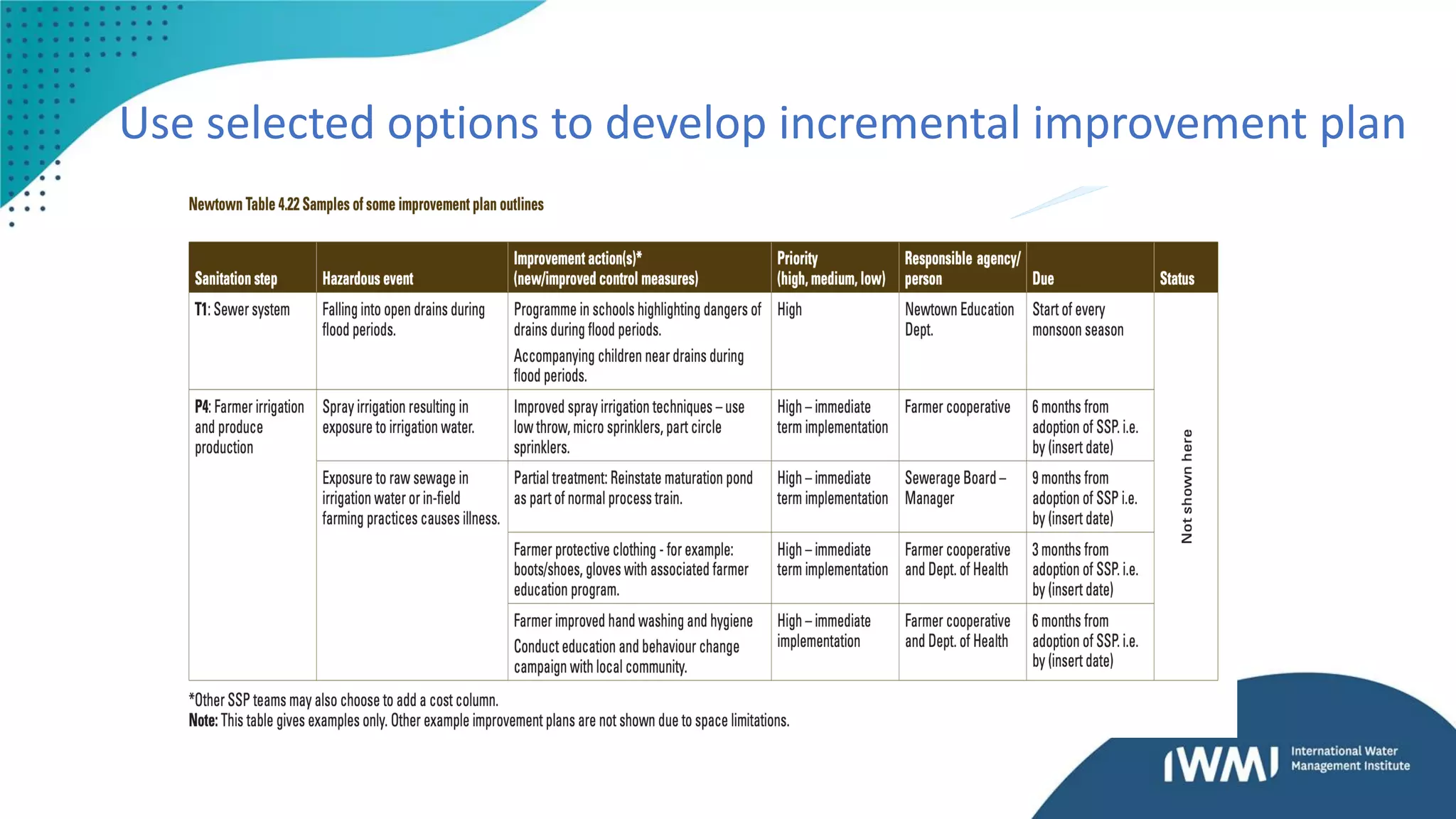 Develop and implement an incremental improvement plan: Module Five | PPT