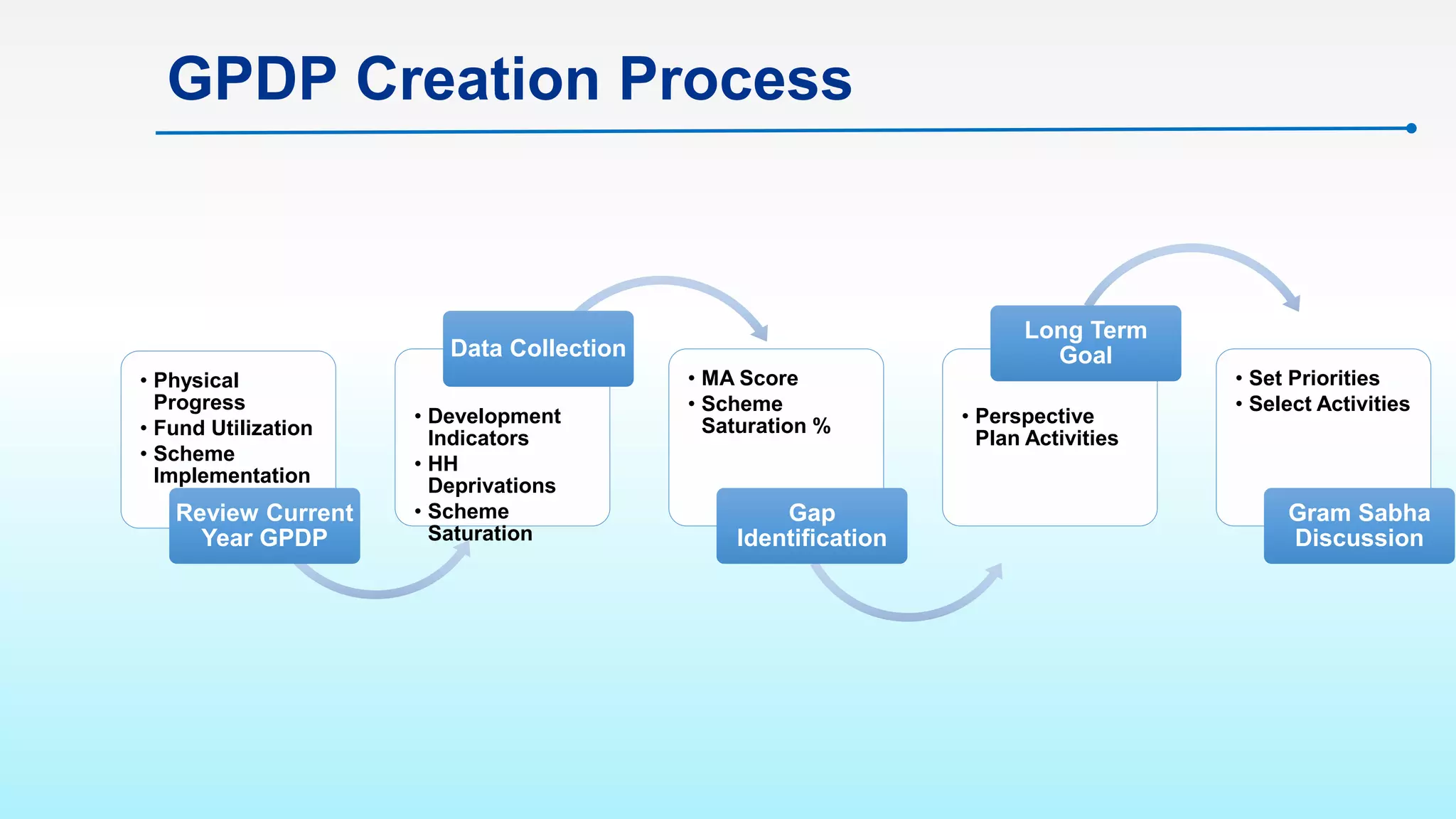 PPT_GPDP_SOM_20Aug_18.pptx