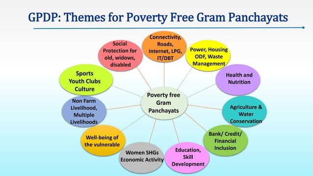 PPT_GPDP_SOM_20Aug_18.pptx