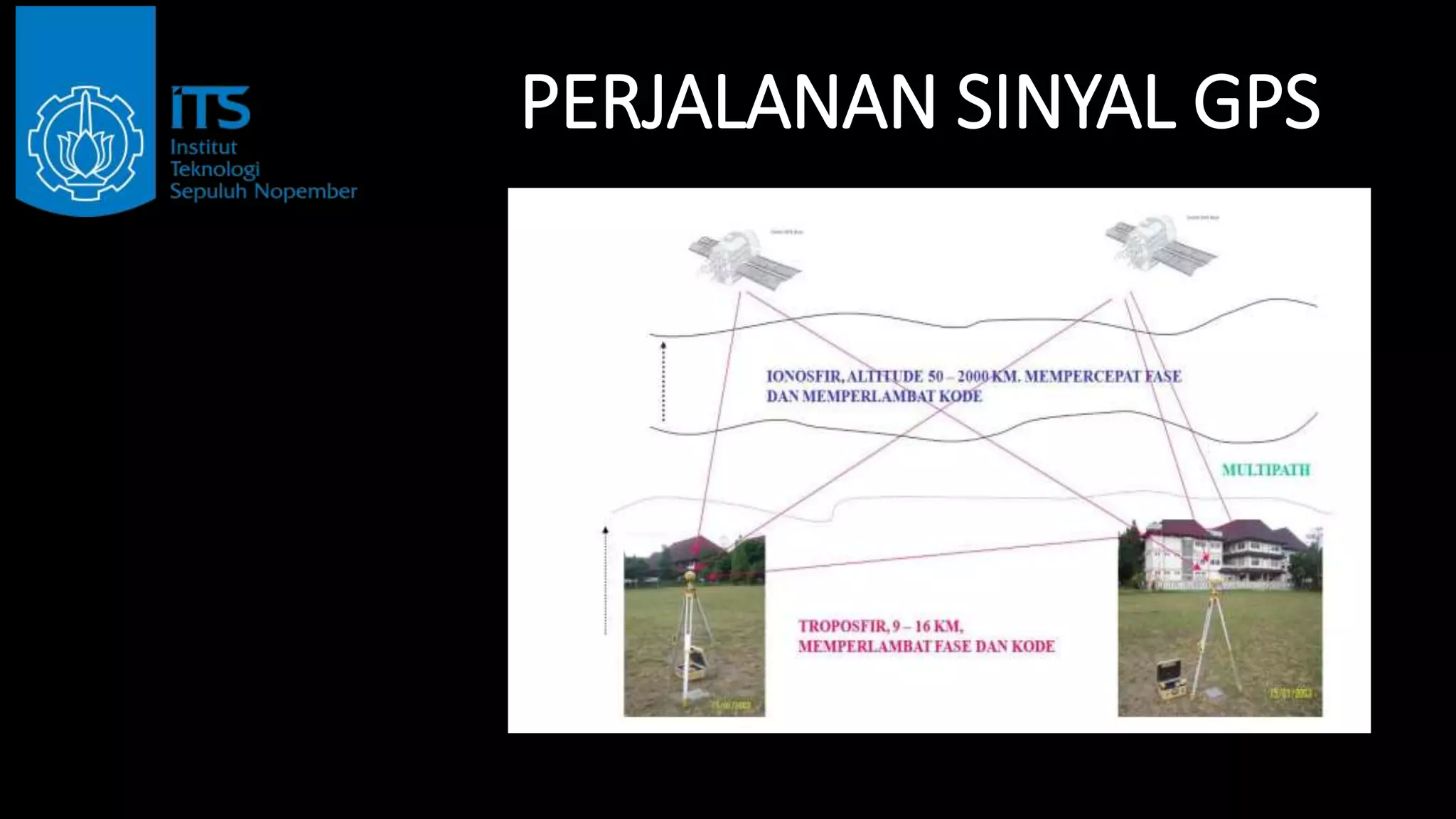 PPT GPS dan GNSS.pptx
