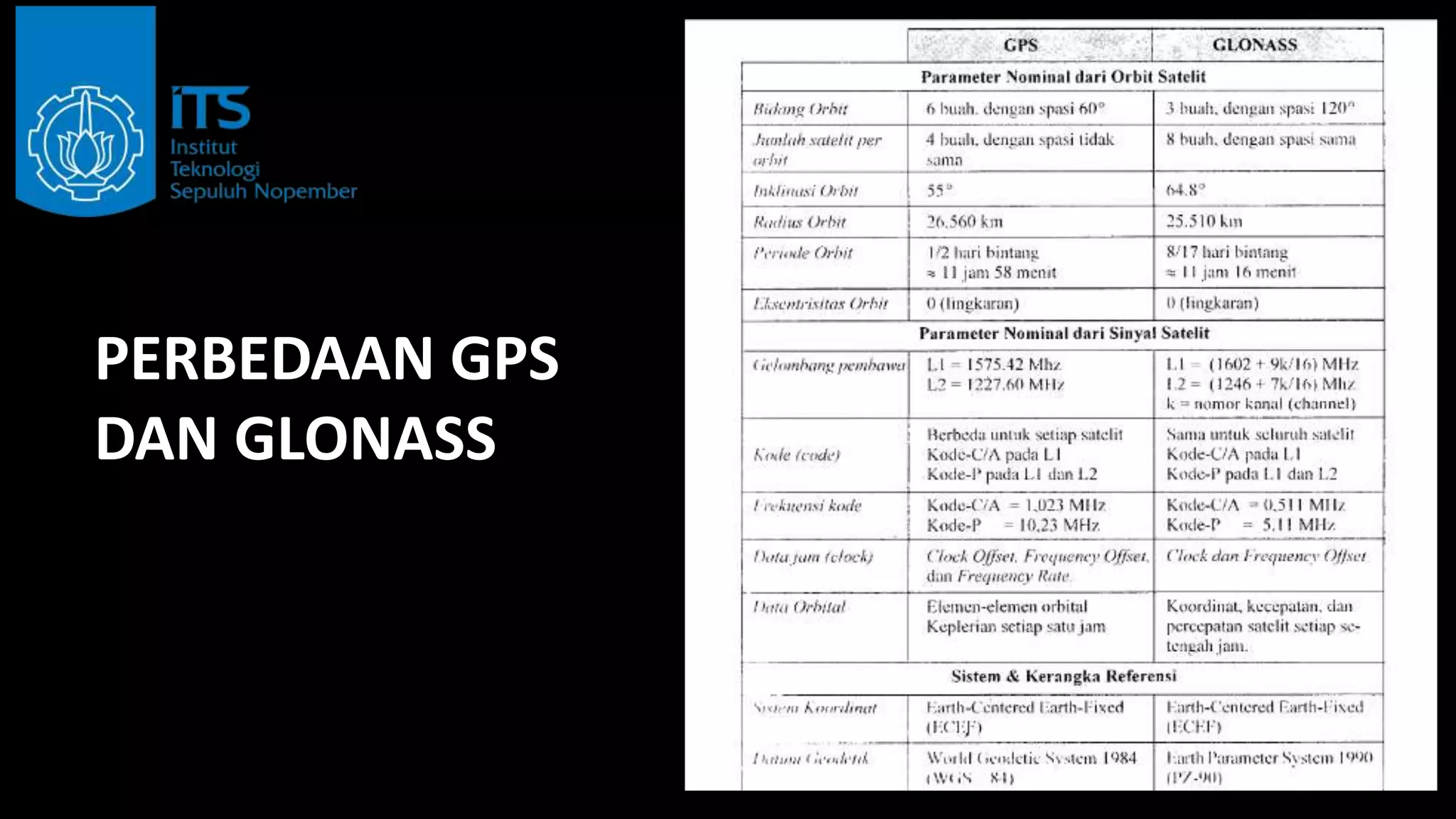 PPT GPS dan GNSS.pptx