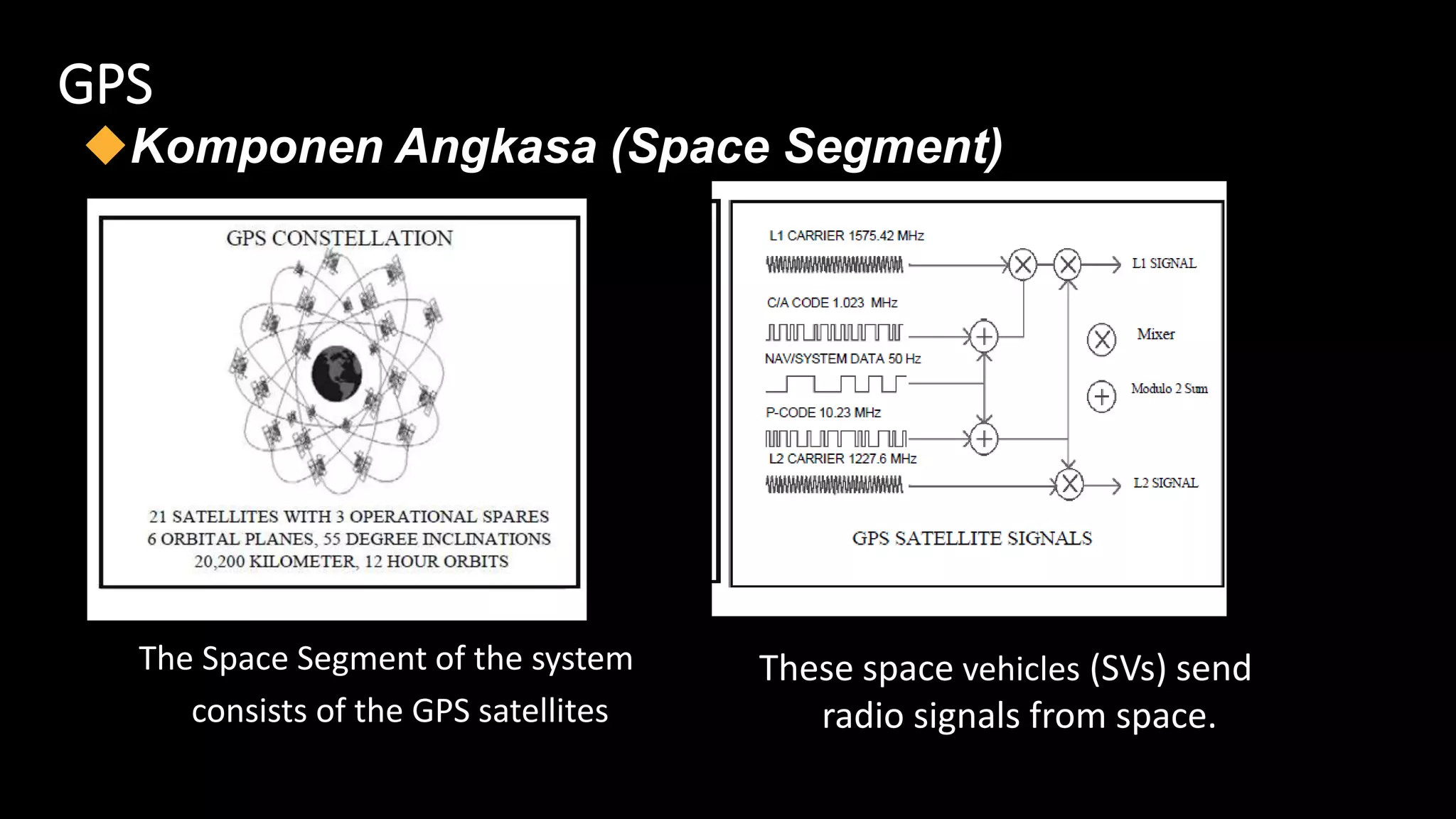 PPT GPS dan GNSS.pptx