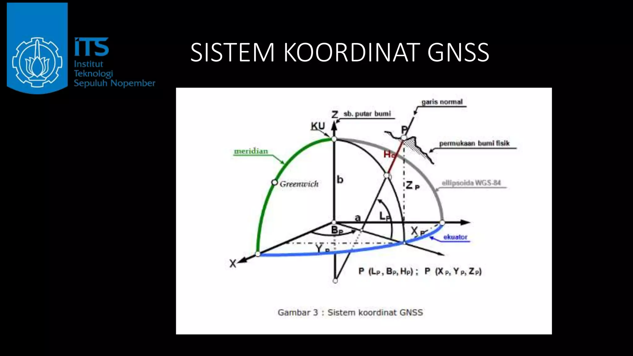 PPT GPS dan GNSS.pptx