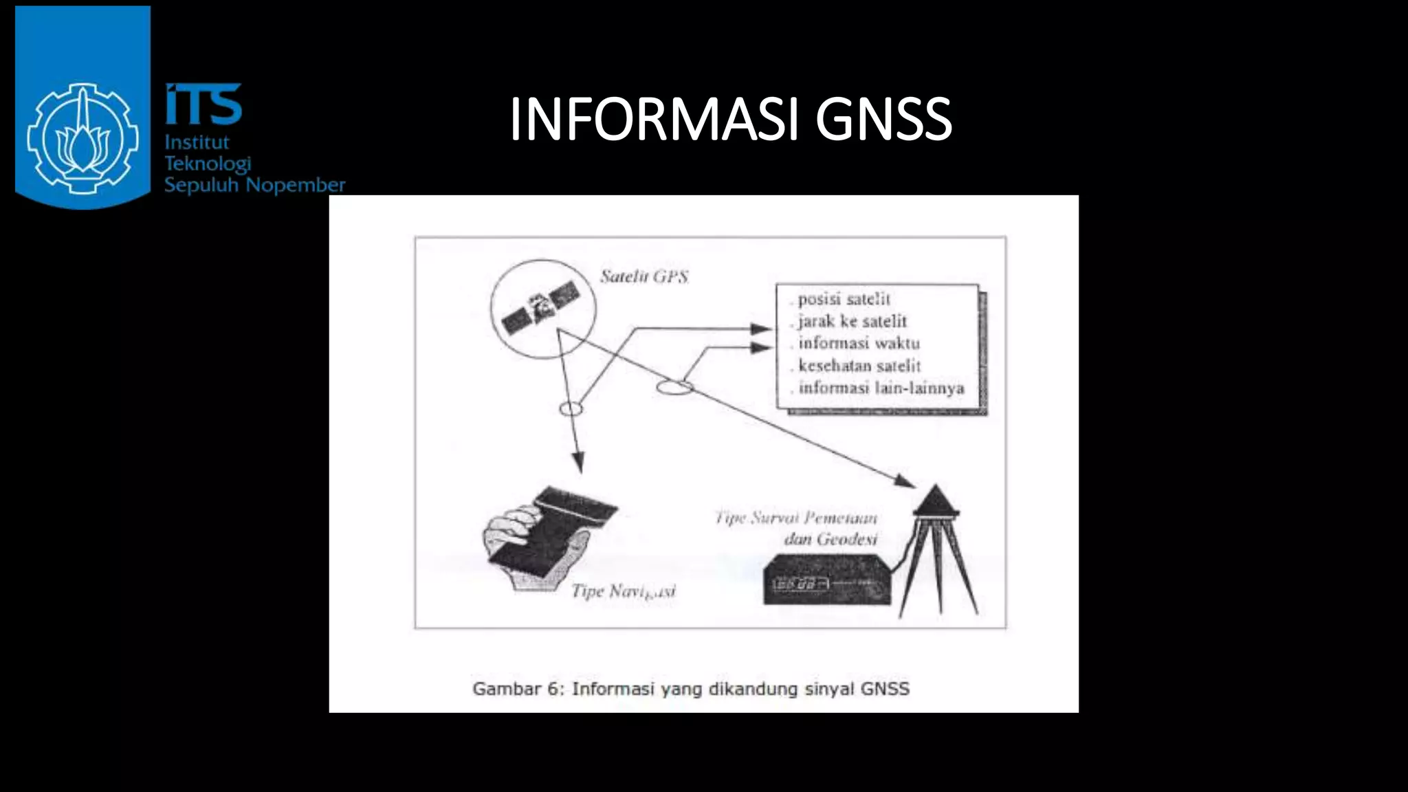 PPT GPS dan GNSS.pptx