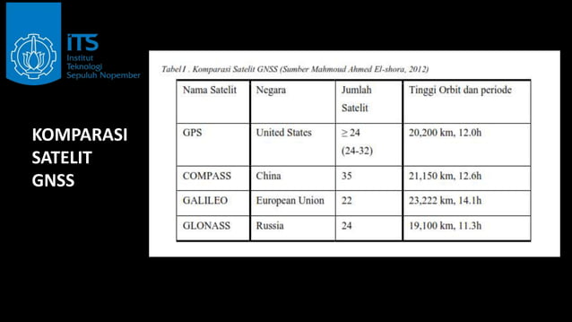 PPT GPS dan GNSS.pptx