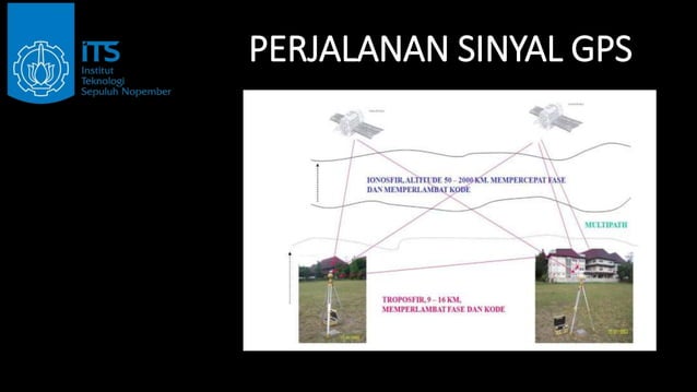PPT GPS dan GNSS.pptx