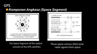 PPT GPS dan GNSS.pptx