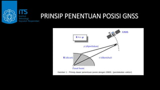 PPT GPS dan GNSS.pptx