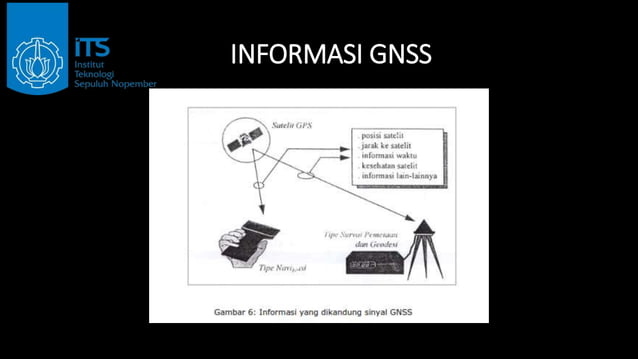 PPT GPS dan GNSS.pptx