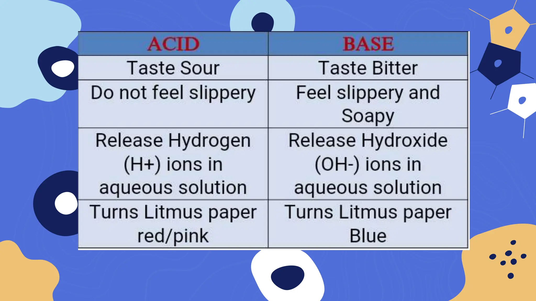 Presentation Grade-7 Acid and Base .pptx