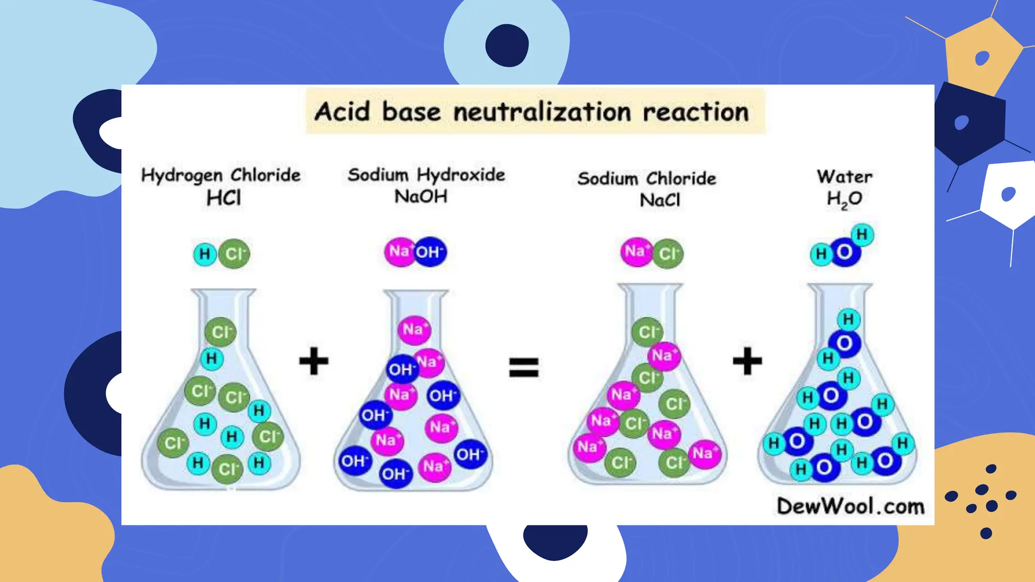Presentation Grade-7 Acid and Base .pptx