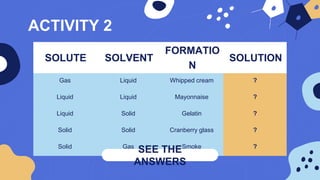 Presentation Grade-7 Acid and Base .pptx