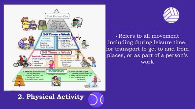 PPT Grade 10 P.E Q1.pptx | Participant Sports | Fitness and Exercise