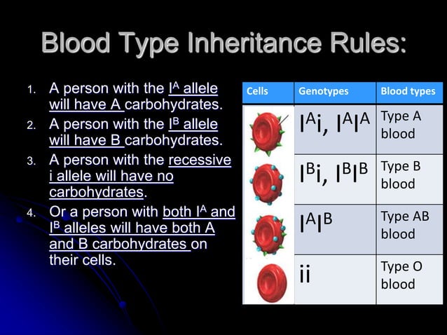 Heredity: inheritance and variation LESSON IN SCIENCE 9 | PPT