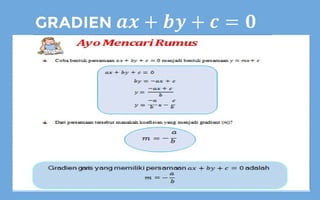 PPT GRADIEN PGL (PERSAMAAN GARIS LURUS) DAN KEMIRINGAN | PPTX