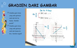 PPT GRADIEN PGL (PERSAMAAN GARIS LURUS) DAN KEMIRINGAN | PPTX