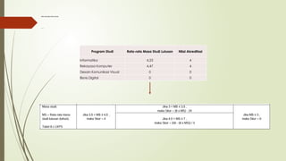 PPT GRAFIK dan TABEL RTM untuk persiapan .pptx