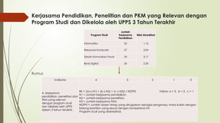 PPT GRAFIK dan TABEL RTM untuk persiapan .pptx