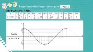 Grafik Fungsi Trigonometri Cosinus dan Tangen.pptx