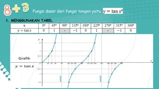 Grafik Fungsi Trigonometri Cosinus dan Tangen.pptx