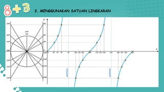 Grafik Fungsi Trigonometri Cosinus dan Tangen.pptx
