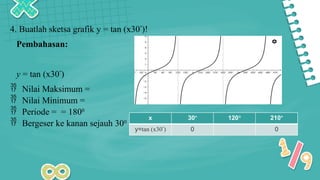 Grafik Fungsi Trigonometri Cosinus dan Tangen.pptx