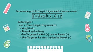 Grafik Fungsi Trigonometri Cosinus dan Tangen.pptx